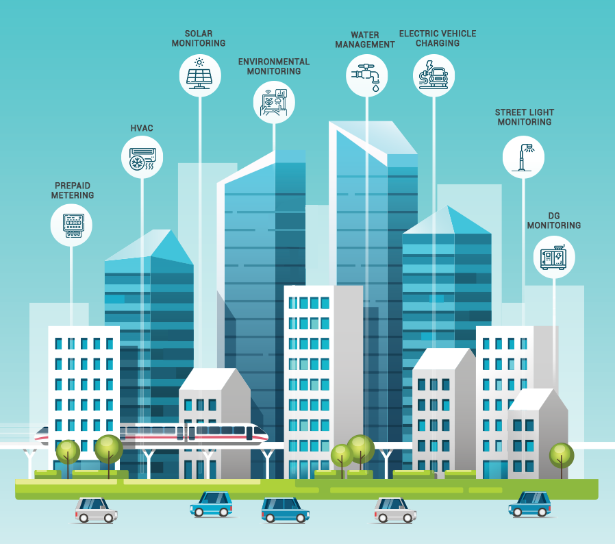 Innovative Building Management system - MachineSensIoT